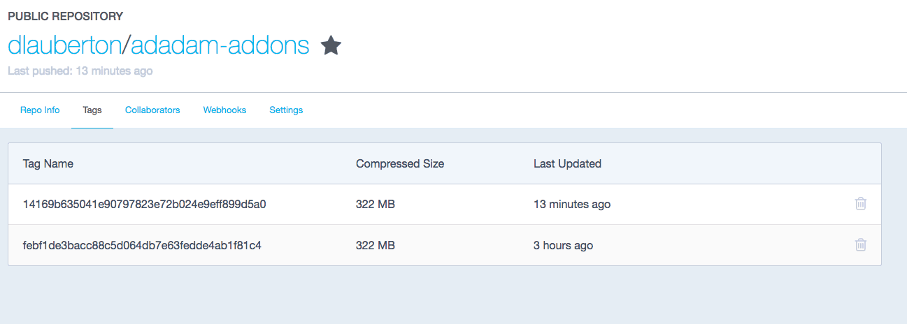 Build Your Own Docker Image With Bitbucket Pipelines Adadam Cloud Power Unleashed